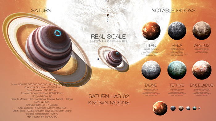 Saturn - High Resolution Infographics About Solar System Planet And It
